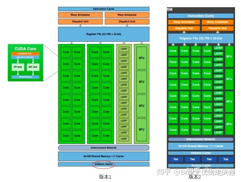 NVIDIA GPGPU （二）- 逐步走向通用 - 知乎