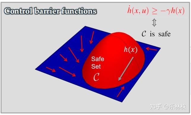 根据自适应巡航系统(ACC)来理解CBF(Control Barrier Function)-入门知识 - 知乎