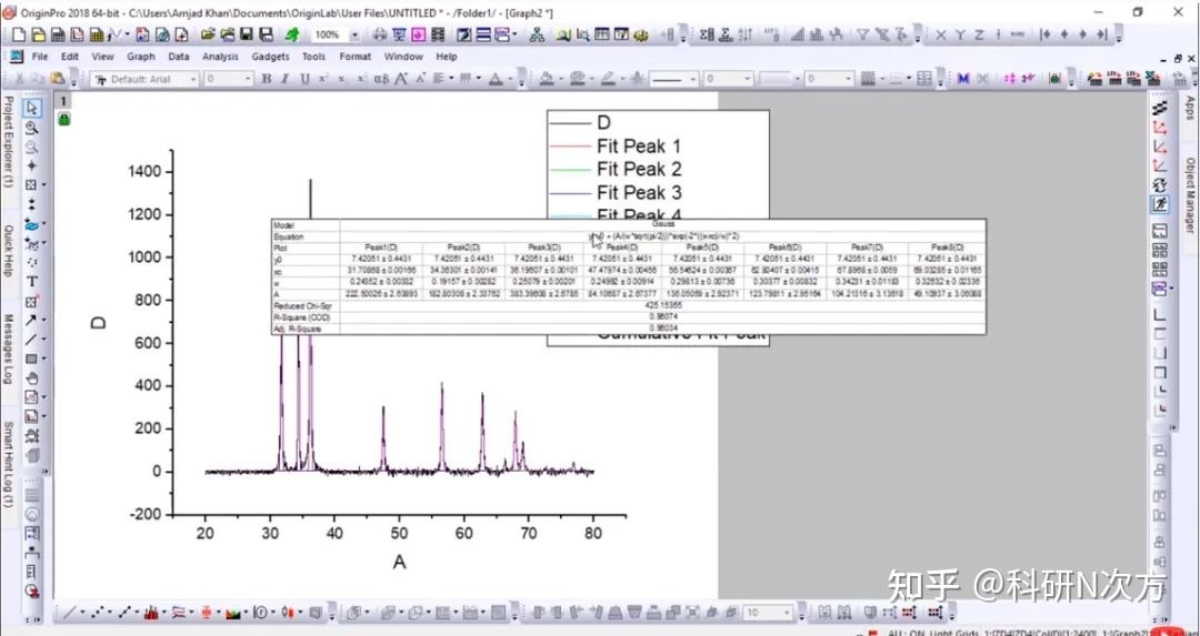 超级干货 | 搞定XRD应用、Rietveld精修、Origin作图，玩转Jade! - 知乎