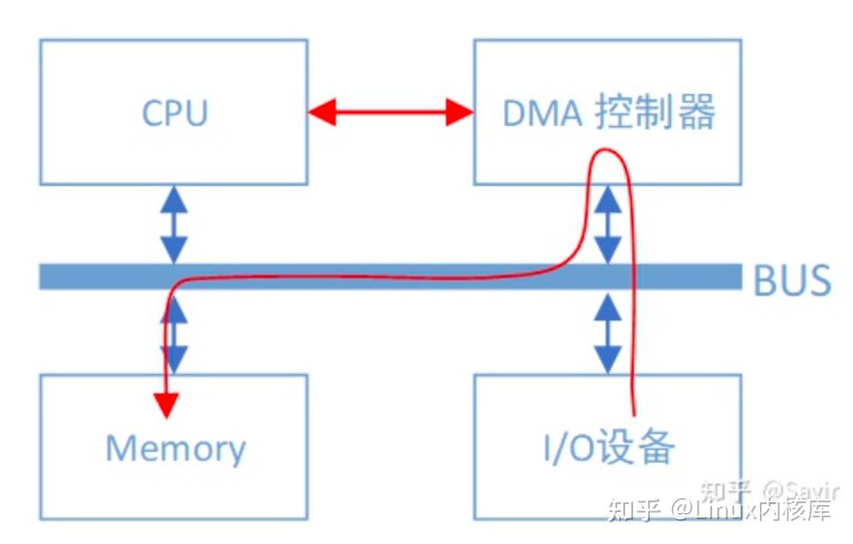 一文读懂｜RDMA原理 - 知乎