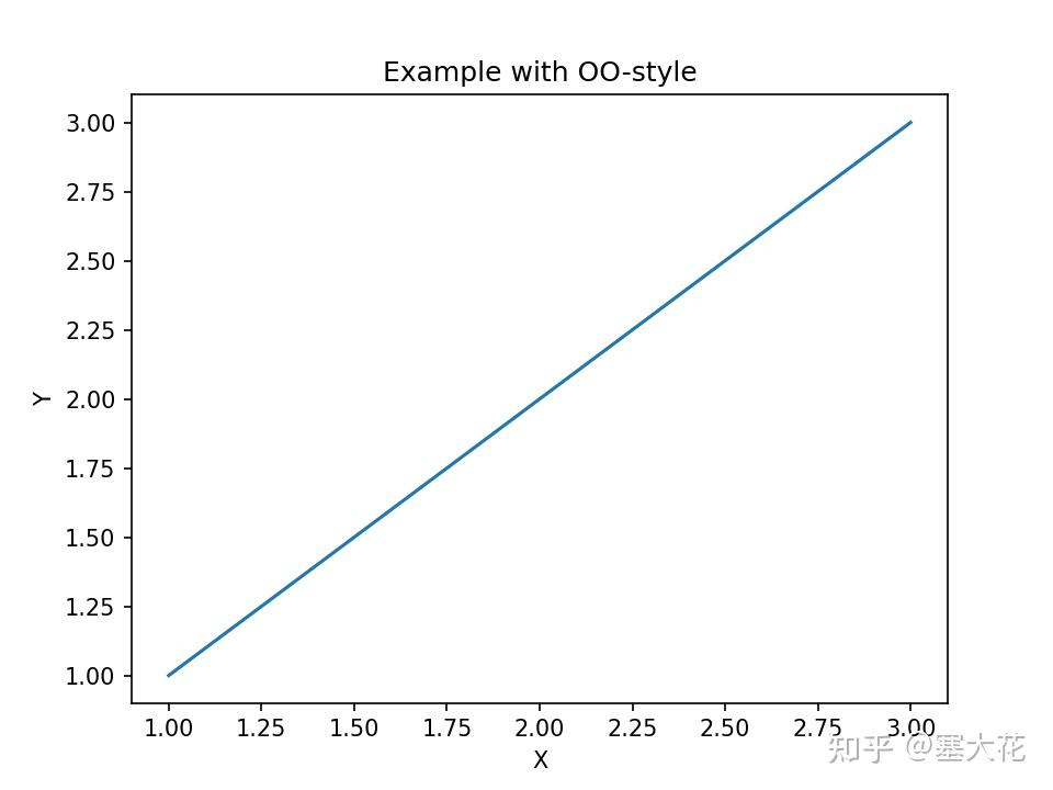 【Python 数据分析工具系列】Matplotlib Cookbook：从小白到图形大师 - 知乎