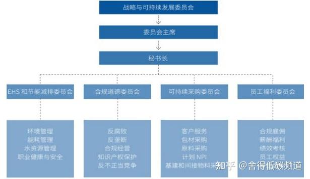 TMT行业ESG7-浪潮信息ESG实践 - 知乎