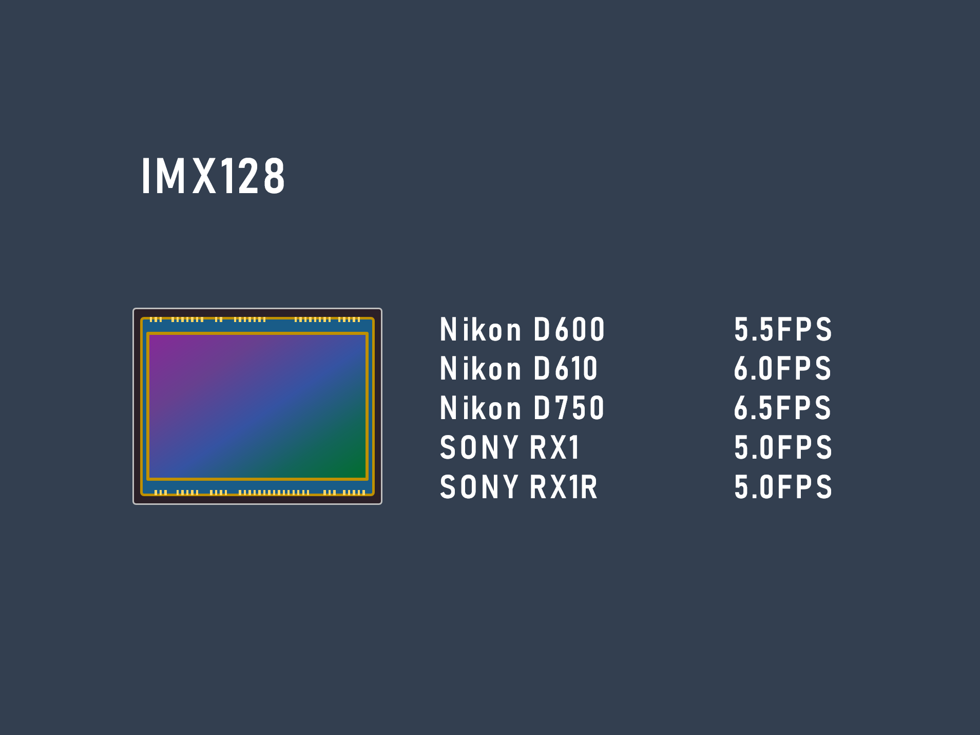 索尼IMX128和索尼IMX410在规格上有什么不同？ - 知乎