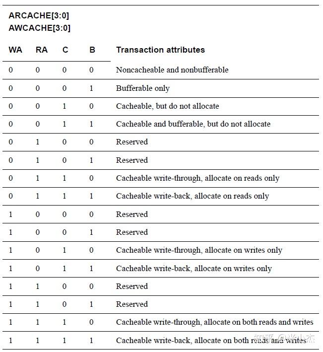 AXI协议详解(5)-附加控制信息 - 知乎