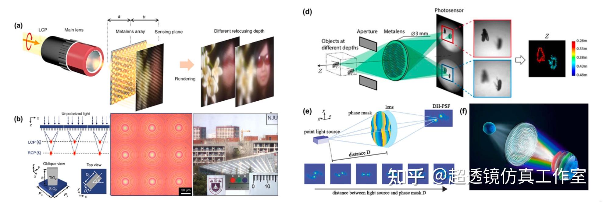 超构透镜专栏（二）：超构透镜的原理与进展 - 知乎