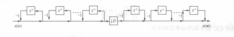 请问cic滤波器是fir还是iir？ - 知乎