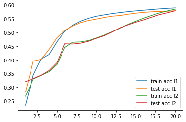 Pytorch-beginner（9） : 正则化方法 - 知乎