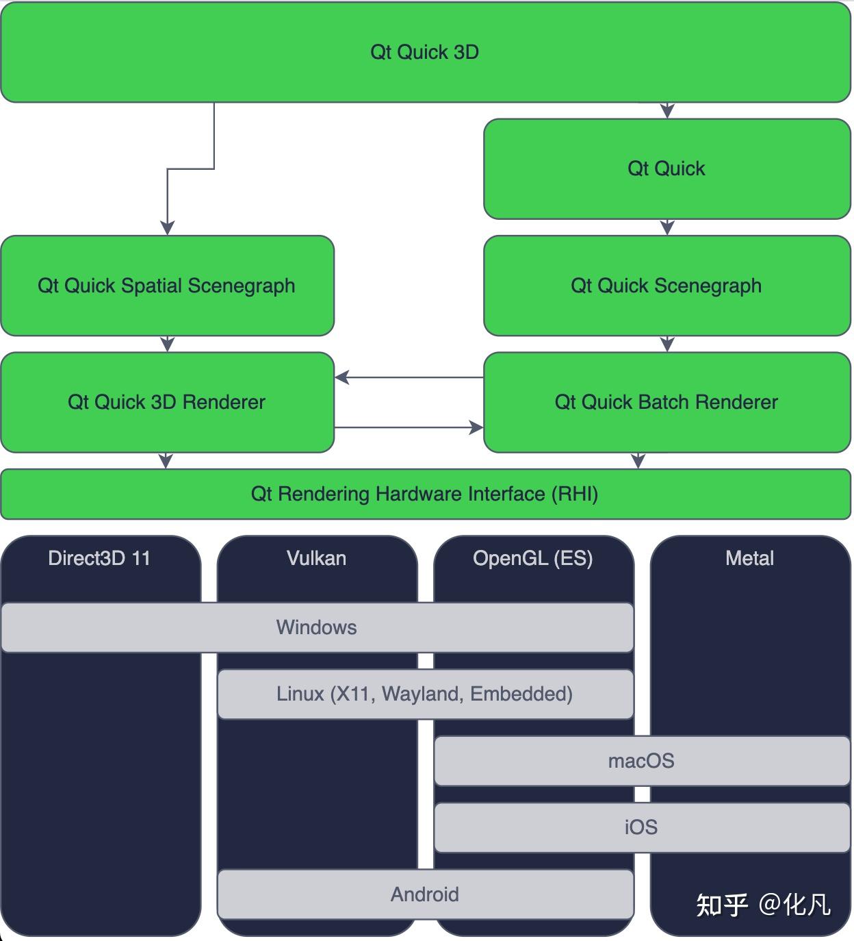 2D渲染引擎综述：Blend2D Impeller Skia Cario GUI IMGUI Wayland Xserver GTK Anit ...