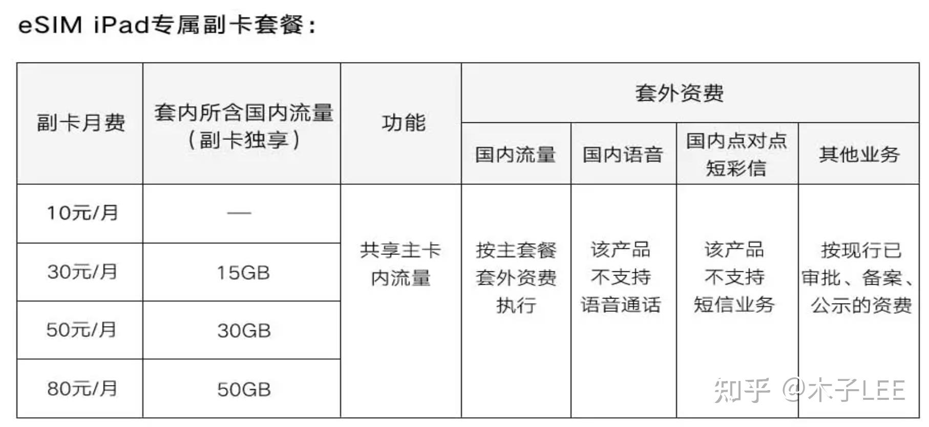 苹果 iPad mini A17 Pro 的 eSIM 版值得买吗，有哪些优缺点？ - 知乎