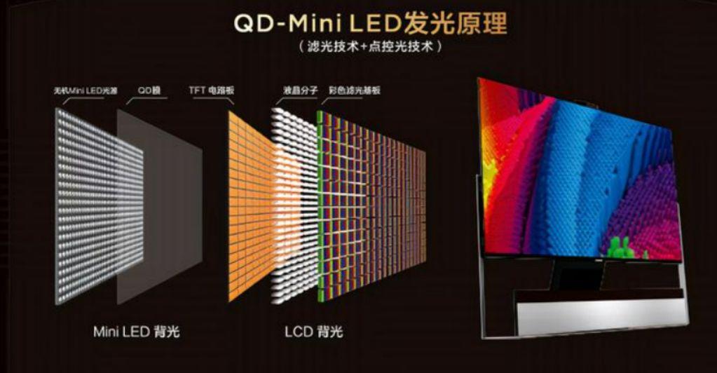 正面对标OLED，TCL Mini LED战略瓜熟蒂落 - 知乎
