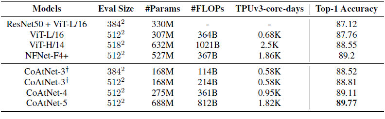 Vision Transformer 超详细解读 (原理分析+代码解读) (十四) - 知乎