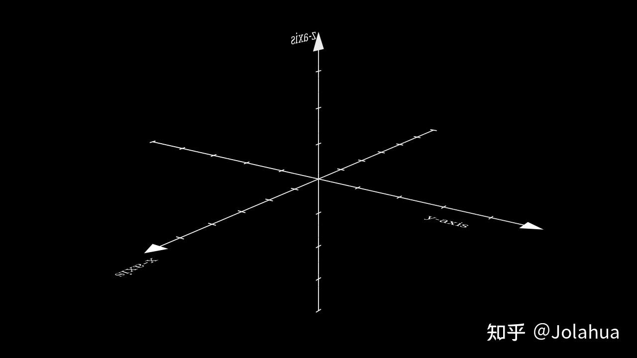 Manim，一个超酷的python库 - 知乎