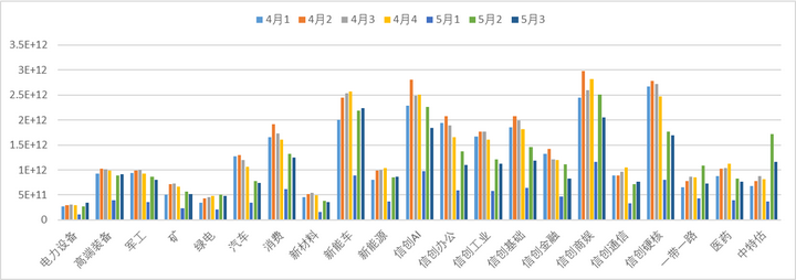 0521周复盘和分析方法改进 - 知乎