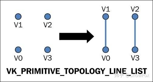 第 8 章 管线以及管线状态管理 - 知乎