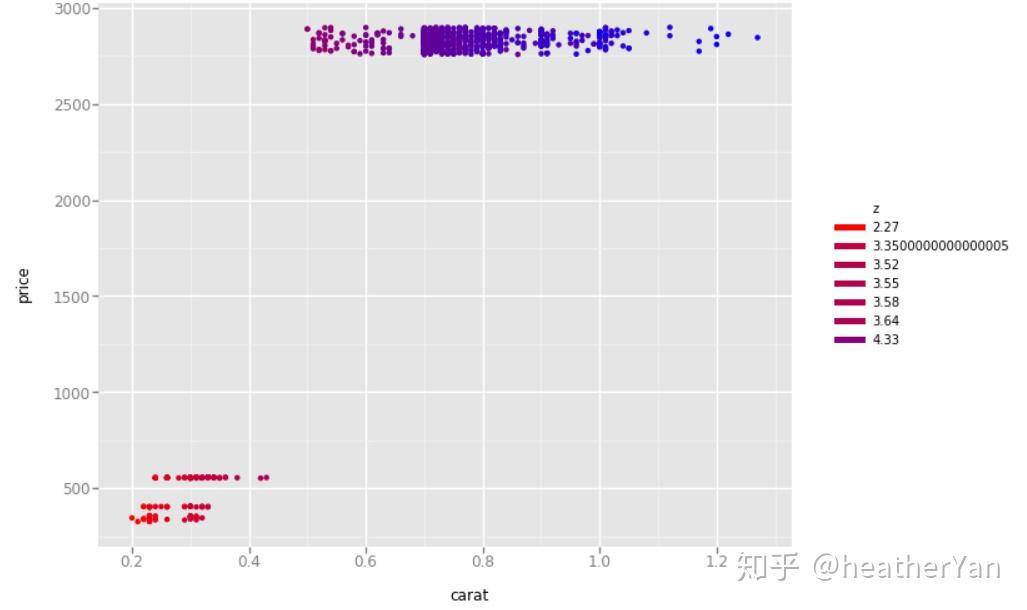 入门 python ggplot,看这篇就够了 - 知乎