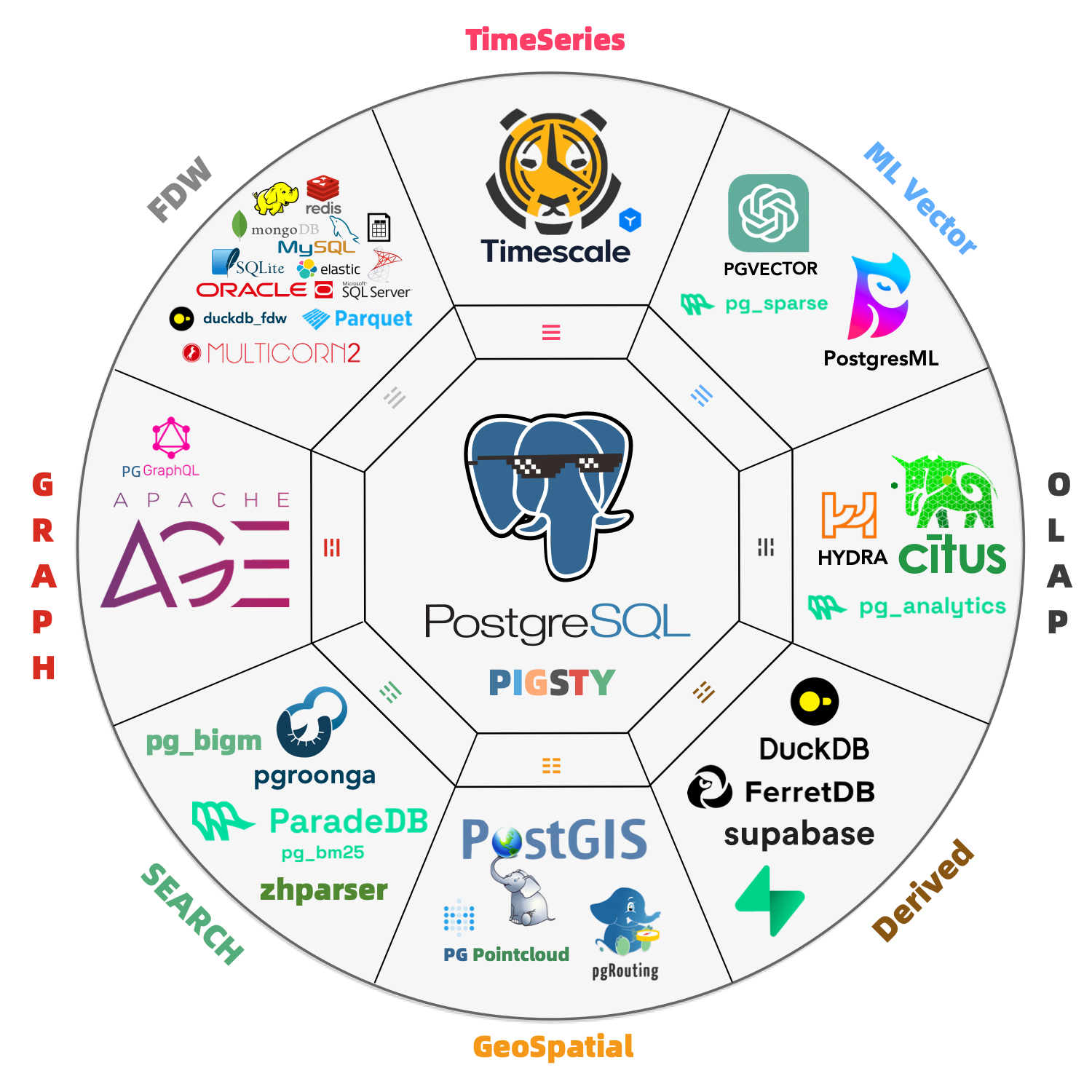 为什么说PostgreSQL前途无量？ - 知乎