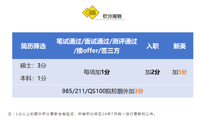 DCITS“职”想荐你 | 神州信息2024届校招《内推计划》火爆启动 - 知乎
