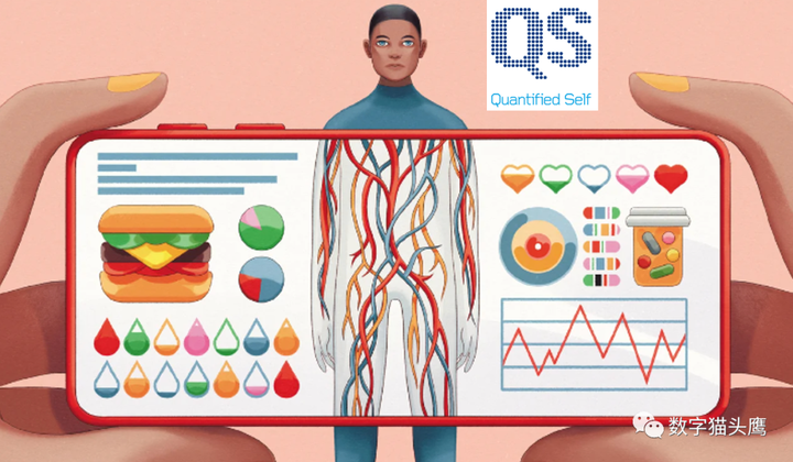 量化自我（Quantified Self），改善健康，日益流行的 “数字化自己” 的 5 个级别 - 知乎