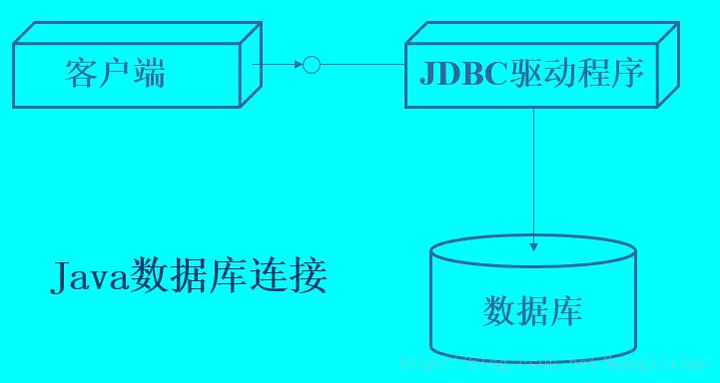 JDBC-utils工具类的三种常用方式(二) - 知乎