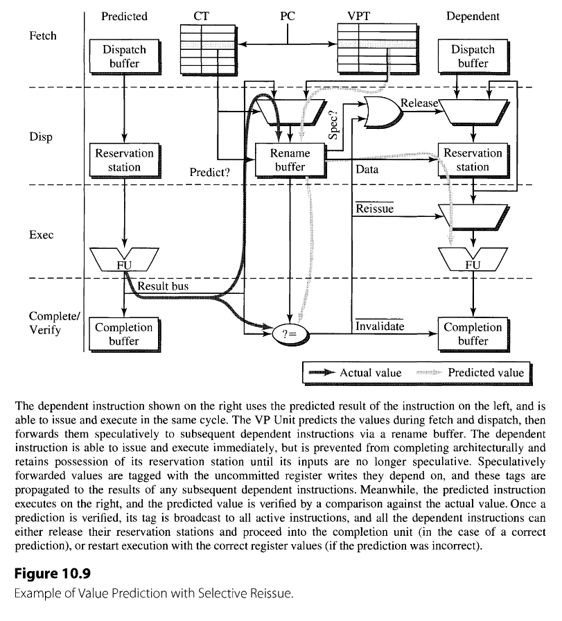 Advanced Register Data Flow Techniques - 知乎