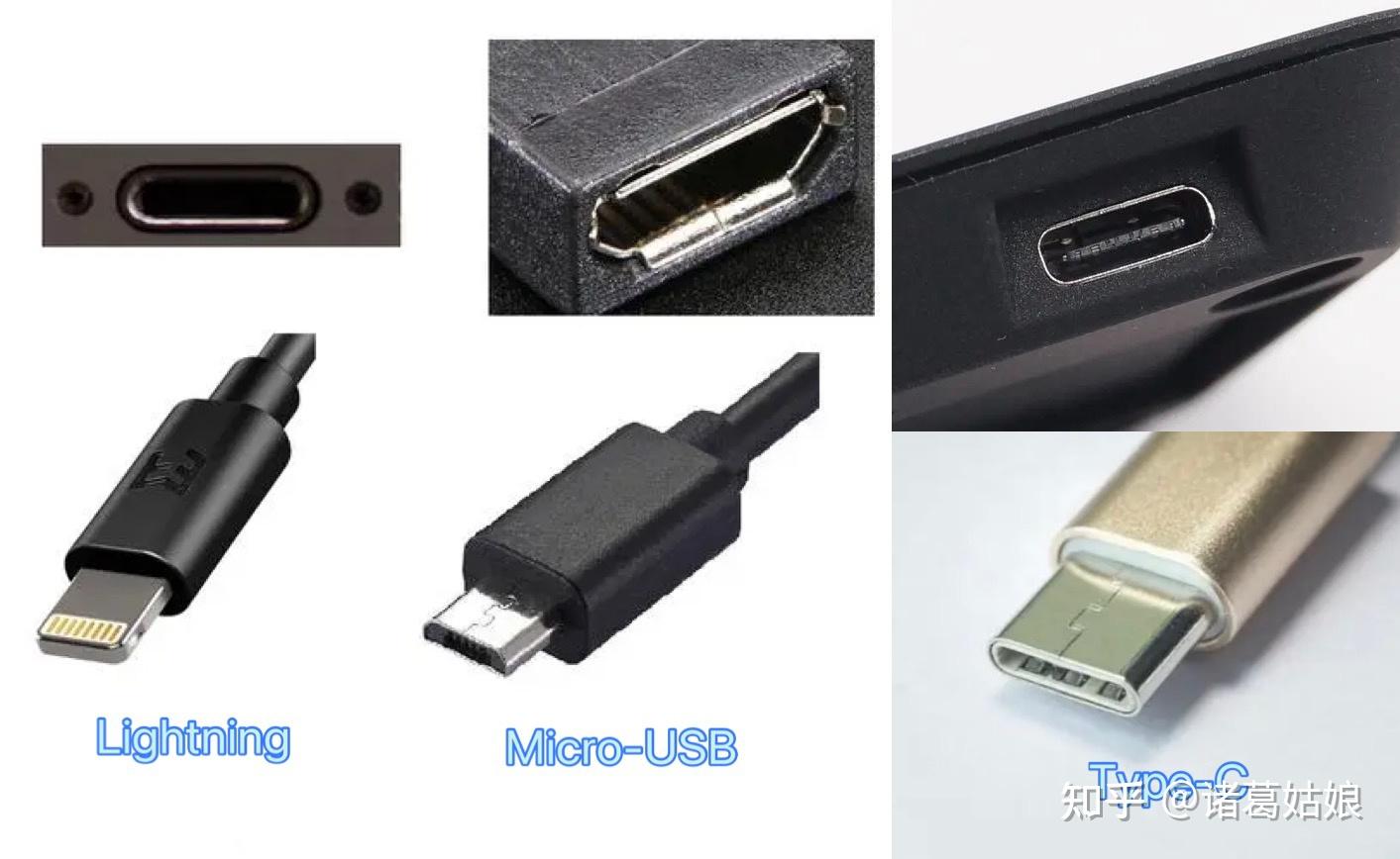 type-c和otg的区别是什么？ - 知乎