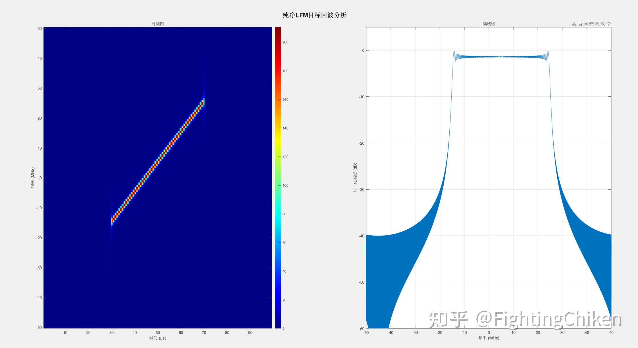 雷达干扰信号仿真（十）速度门拖引（Velocity Gate Pull-Off, VGPO） - 知乎