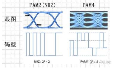 PAM4与Gray code（格雷编码） - 知乎