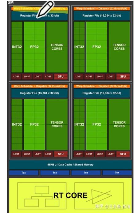 GPU的内部硬件工作原理分析 - 知乎
