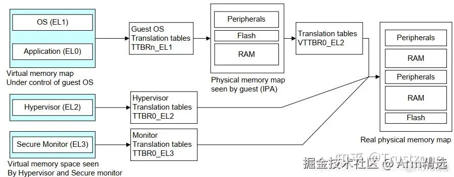 [mmu/cache]-ARM MMU的学习笔记-一篇就够了 - 知乎