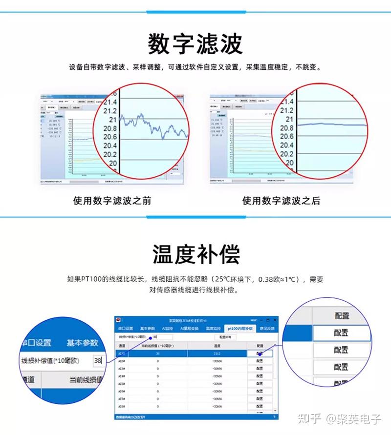 【聚英电子】DAM-PT02工业级温度采集模块 - 知乎