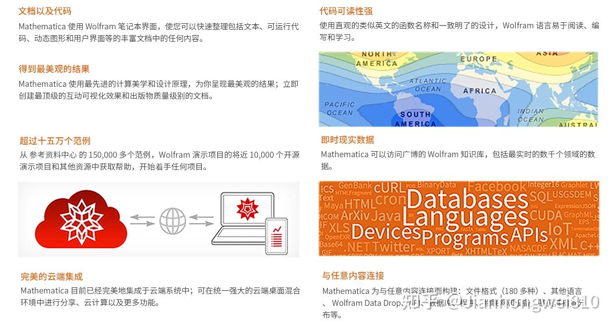 全球四大商业科学计算软件：MATLAB，Mathematica，Maple，MWorks - 知乎