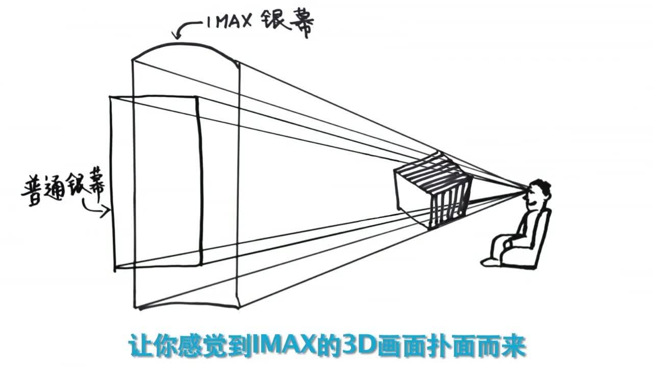 iMax与Open Matte的区别在哪？ - 知乎
