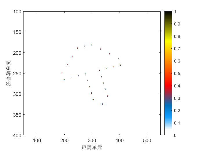 【ISAR成像定标方法（1）—转台目标的RD成像算法MATLAB仿真】 - 知乎