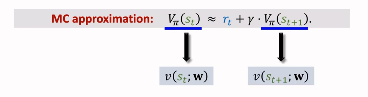 王树森深度强化学习笔记14：Advantage Actor-Critic（A2C） - 知乎
