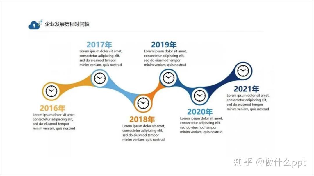 ppt时间轴怎么做? - 知乎