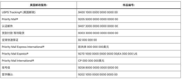 如何实时追踪USPS包裹？ - 知乎