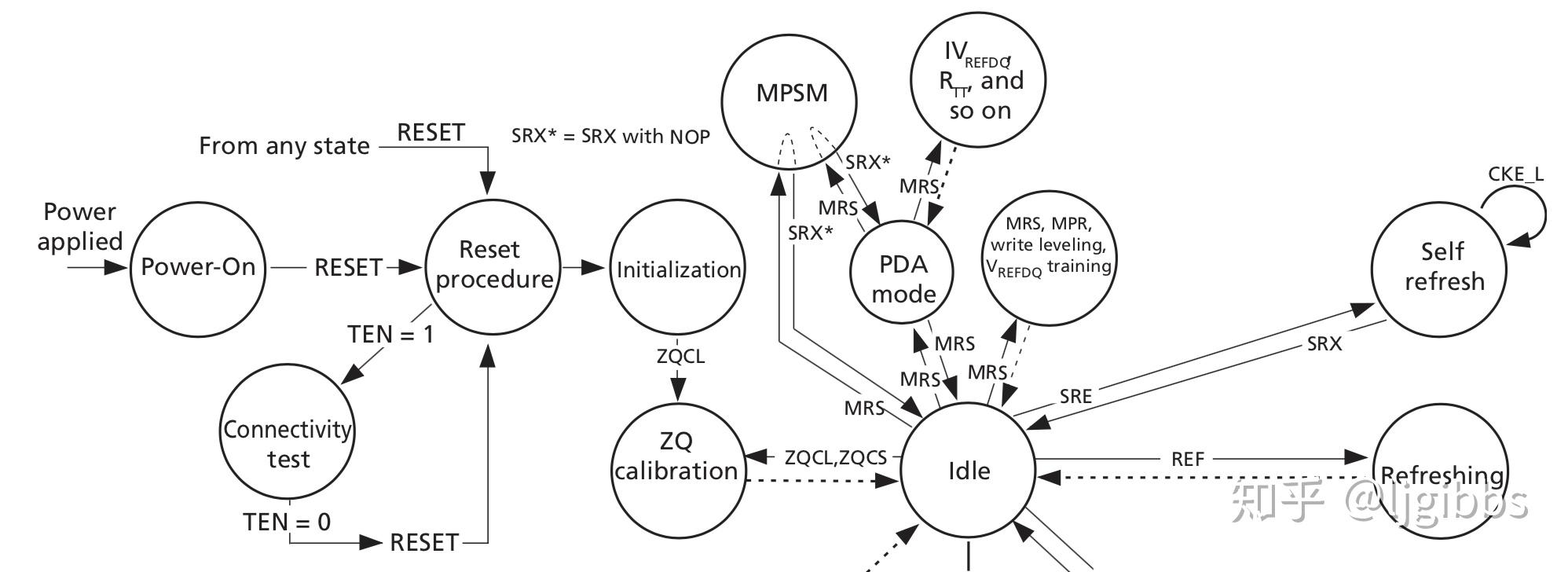 译文：DDR4 - Initialization, Training and Calibration - 知乎