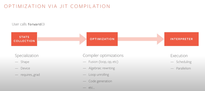 从PyTorch到TorchScript: 打通深度学习模型的生产和应用 - 知乎