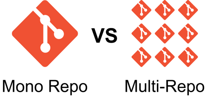 代码仓库策略介绍 Monorepo vs Microrepo (Multi-Repo or Poly-Repo) - 知乎