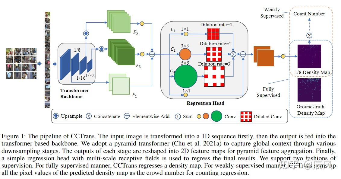 人群计数（Crowd counting）从入门到深入 - 知乎
