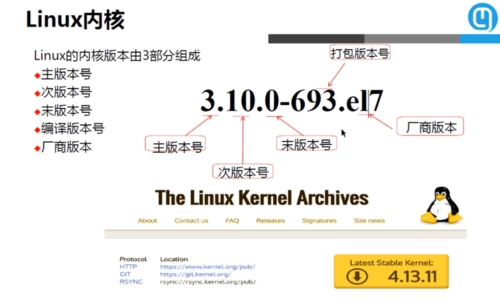 万字总结《深入Linux内核架构》笔记，啃完技术受益匪浅！ - 知乎