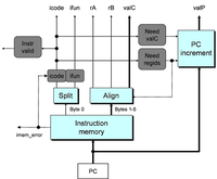 CSAPP 第4章：处理器体系结构 - 学习笔记 - 知乎