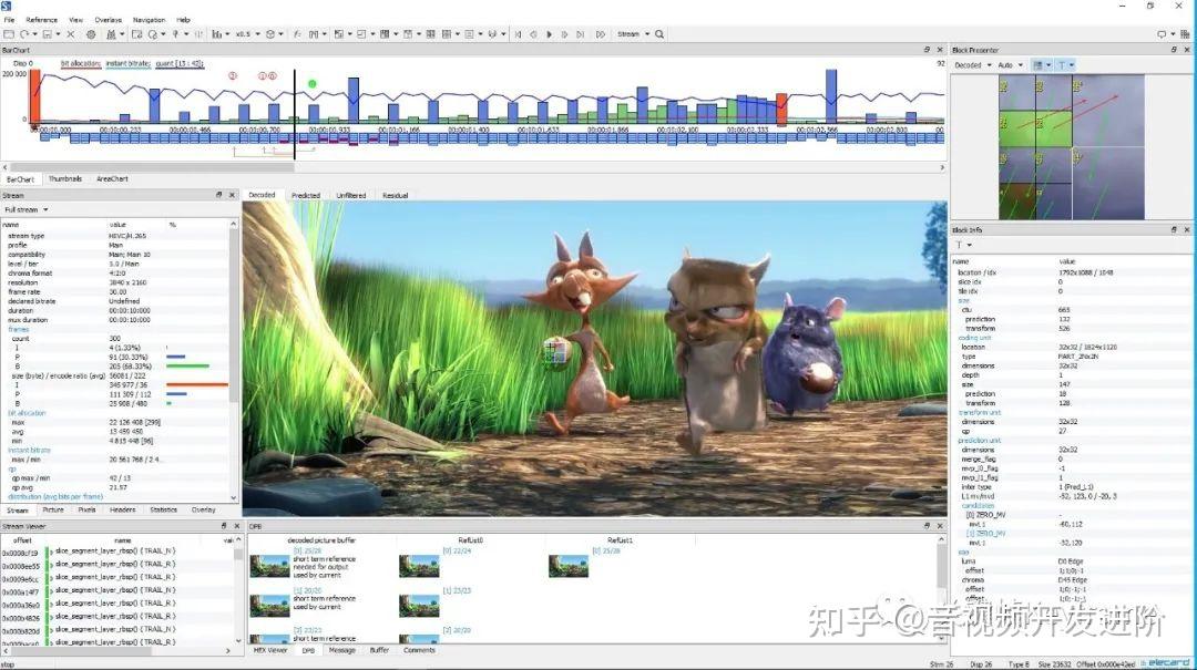 可视化音视频分析工具：好用工具大集锦，快转发给你兄弟看看丨音视频工具 - 知乎