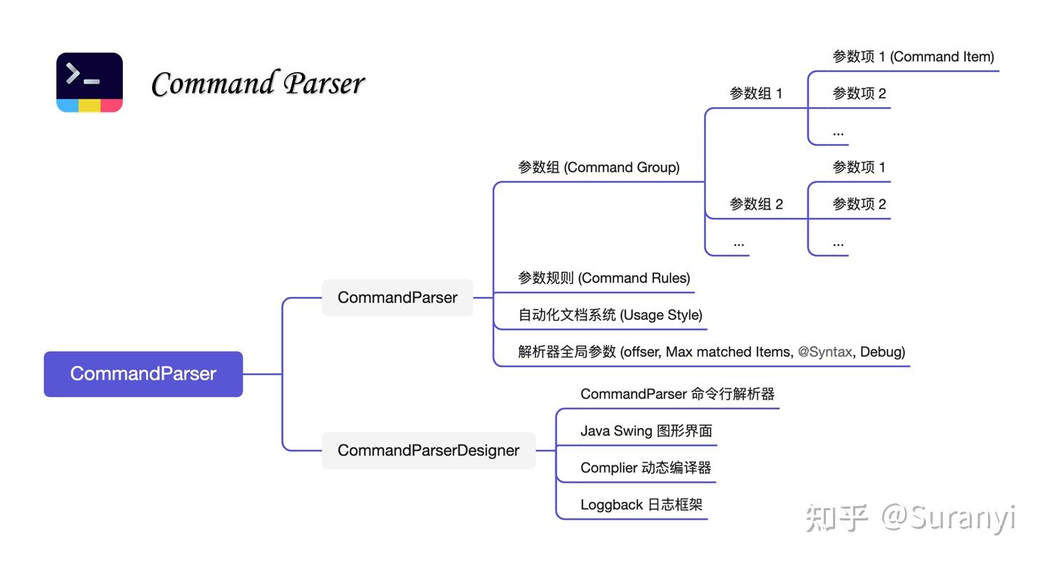CommandParser | Java 中的命令行参数解析工具 (图形化设计与管理) - 知乎
