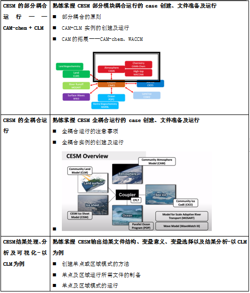 【案例教程】地球系统模式（CESM)实践技术 - 知乎