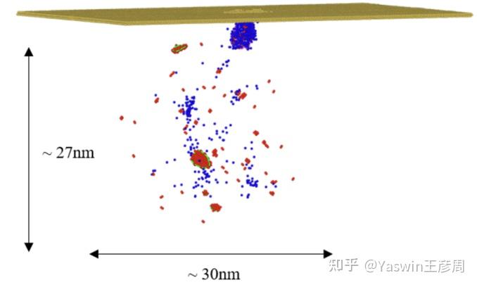 第一期线上GPUMD培训: GPUMD和NEP的理论基础与输入输出的全面剖析 - 知乎