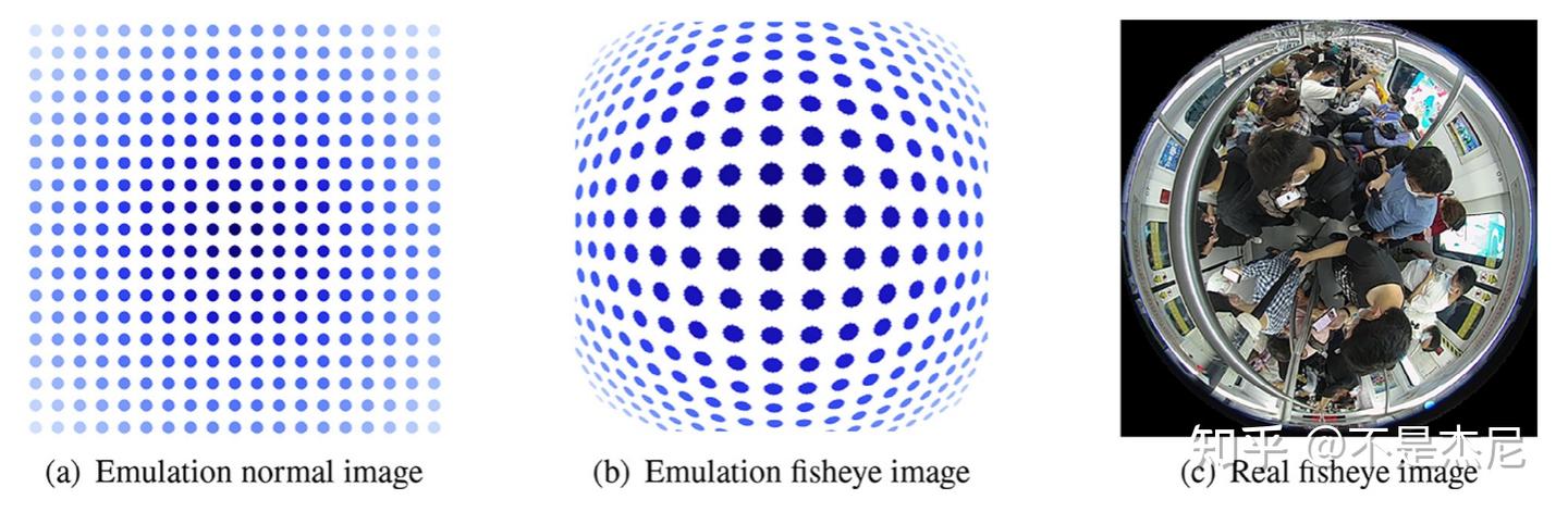 RMDC: Rotation-mask deformable convolution for object detection in top ...