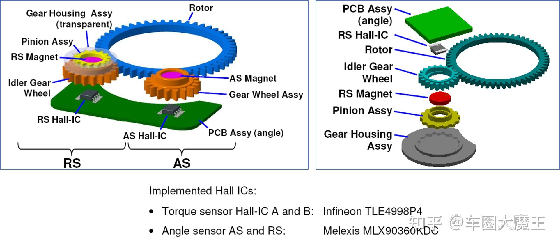 齿条助力式电动助力转向系统(R-EPS)结构是什么呢？ - 知乎