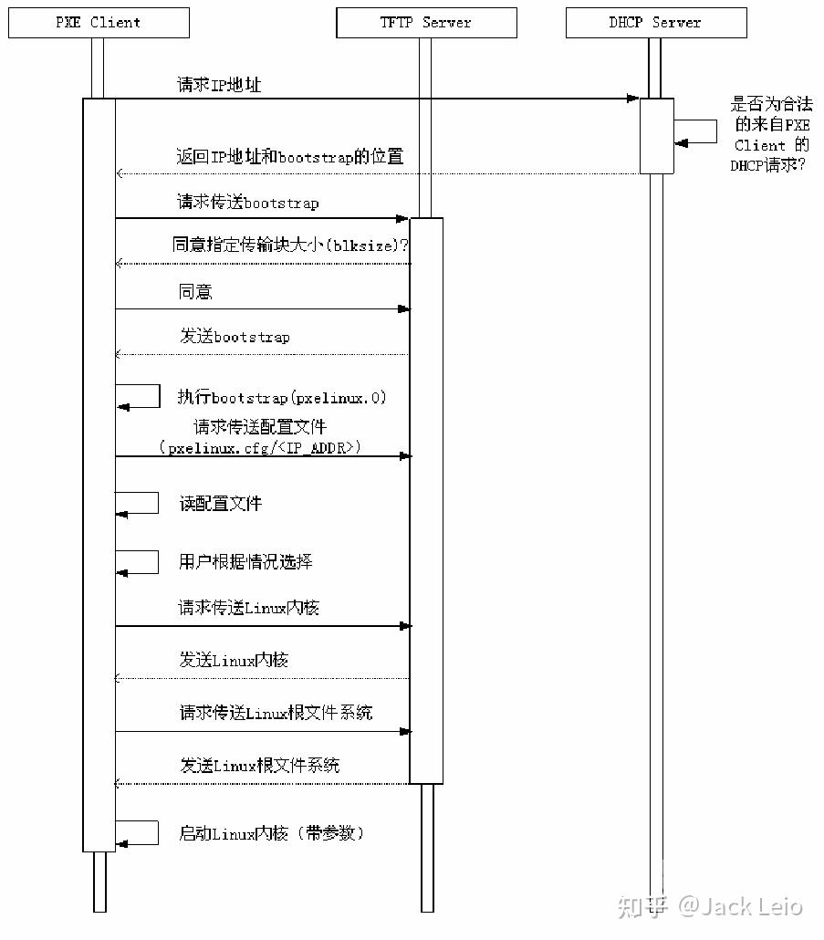 TOE（TCP/IP offload engine）的延迟是如何定义的？TOE延迟能低到什么程度？ - 知乎