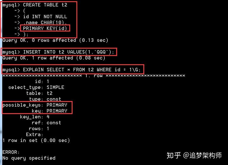 MySQL中的索引详讲（万字总结，全网最全） - 知乎